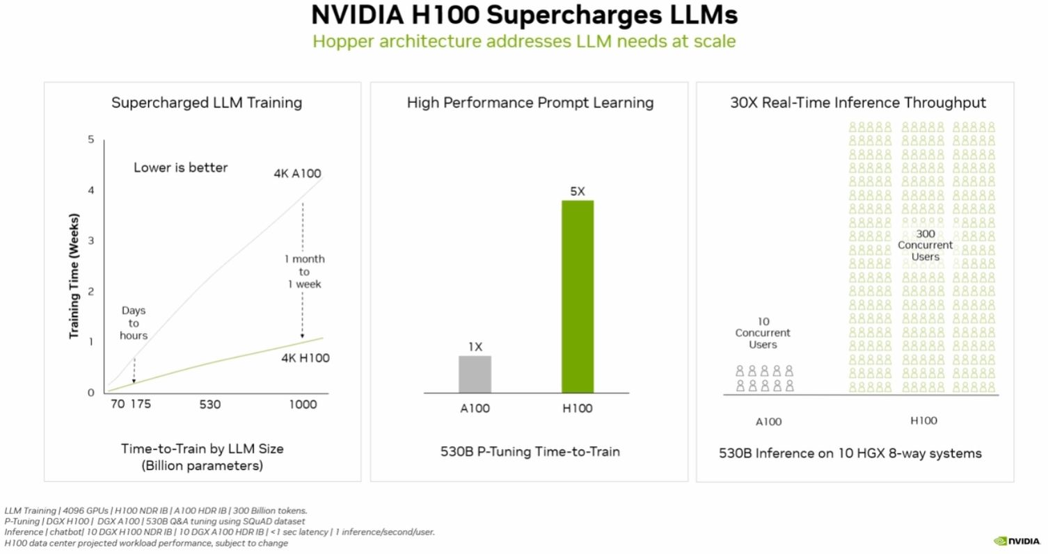 搭配輝達頂級資料中心GPU，Dell推首款8-GPU伺服器 | iThome